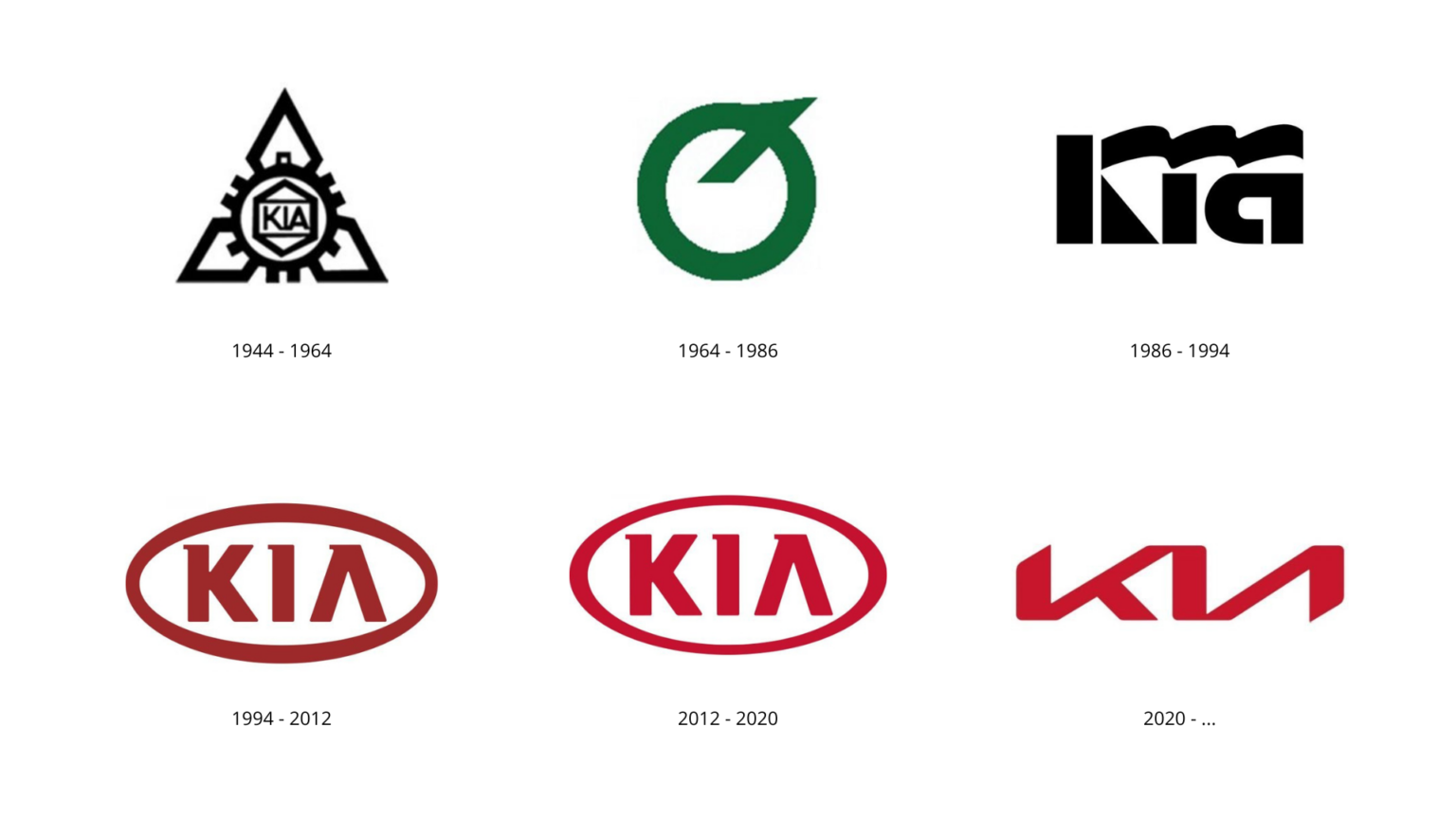 El logo de KIA se ha viralizado y estas son las razones