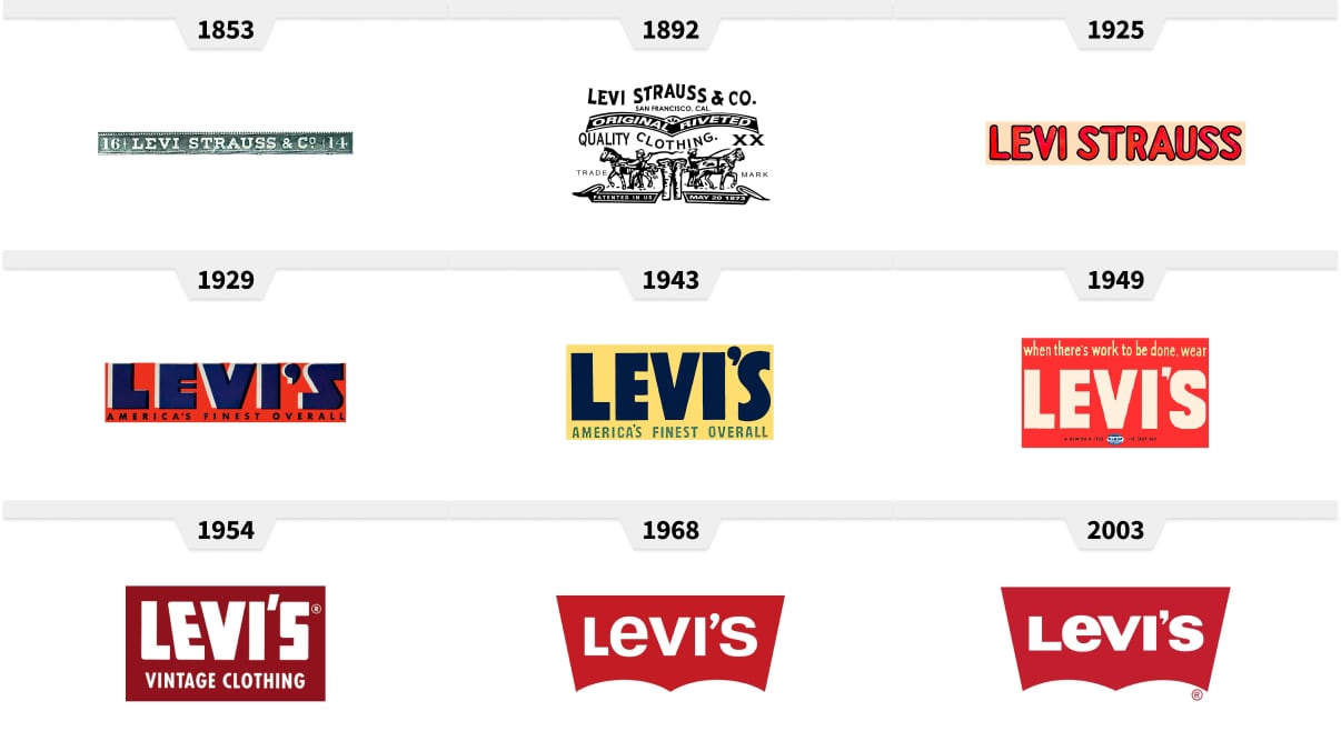 El logo de Levi's: más que un símbolo, una actitud